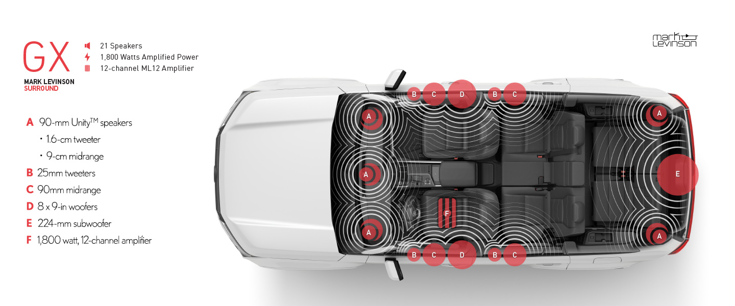 The posititioning of all the speakers in the Lexus GX SE